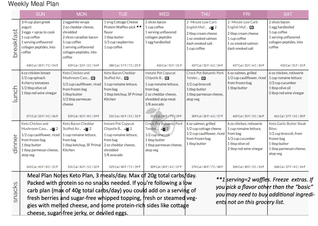 Sugar Free Mom Meal Plans